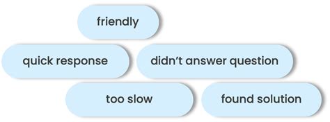 Text Analysis For Customer And Employee Feedback