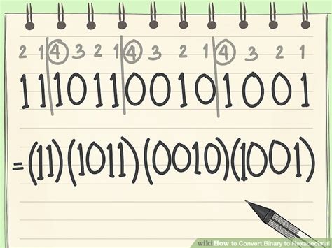 3 Simple Ways To Convert Binary To Hexadecimal Wikihow