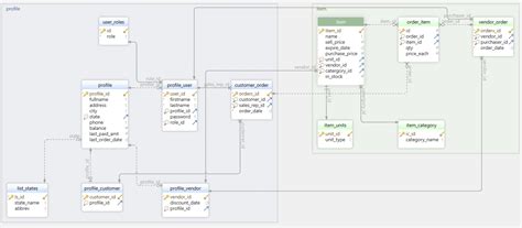Convert Bigint To Date R Sql