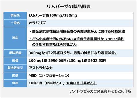 乳がん治療薬リムパーザが問う 遺伝性がん診療の課題 AnswersNews
