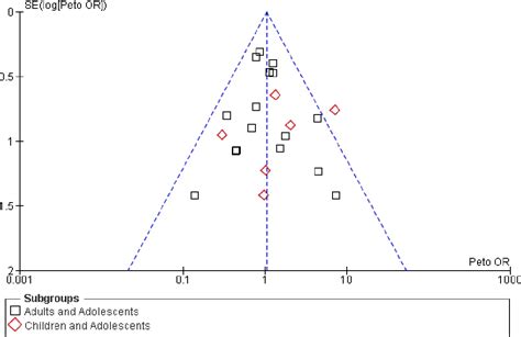 Figure 10 From Regular Treatment With Formoterol And Inhaled Steroids For Chronic Asthma