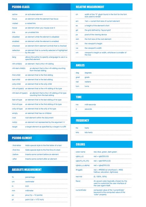 The Mega Css3 Cheat Sheet Infographic Pdf