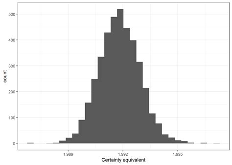 1 Introduction Structural Bayesian Techniques For Experimental And
