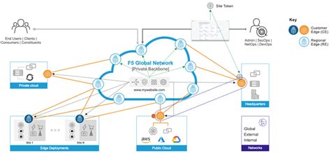 How I Did It Remote Logging With The F5 Xc Global Log Receiver And Elastic Devcentral