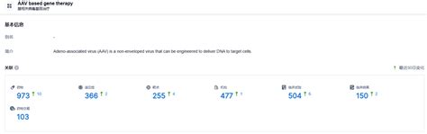 礼来腺病毒基因疗法ak Otof 101 1 2临床试验结果积极，针对听力损失