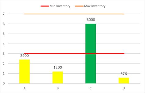 How To Draw Line Graph In Asp Net C