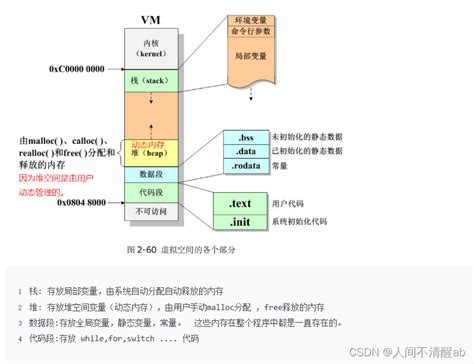 C语言 内存分布 Csdn博客