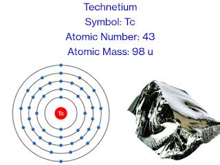 Technetium Descriptions Properties Uses Facts