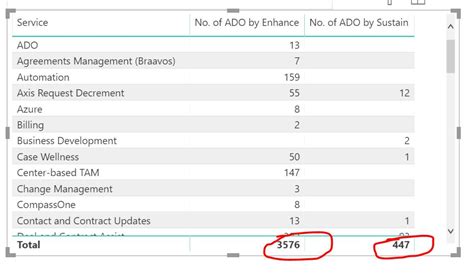 Solved Re Switch Case Statement Not Working Microsoft Fabric Community