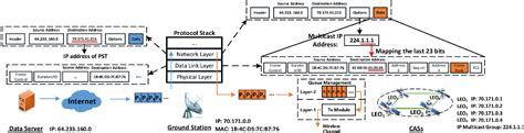 Figure 1 From A User Centric Handover Scheme For Ultra Dense Leo Satellite Networks Semantic