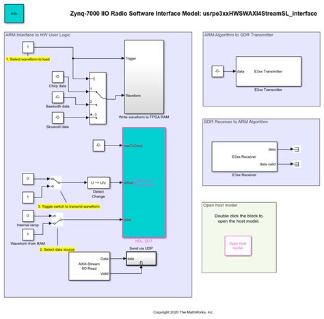 Hwsw Co Design With Axi4 Stream Using Usrp E3xx Matlab And Simulink