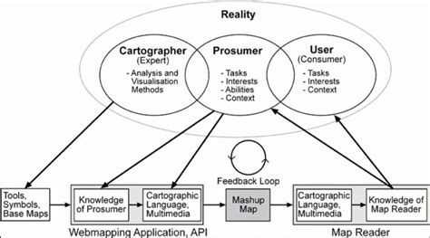 cartographic communication in web 2 0 based on kolacny model developed