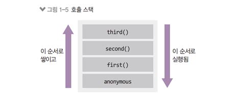 [📚 node js 2] 호출 스택 이벤트 루프
