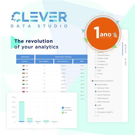 Clever Hospitality Analytics On Linkedin A Year Of Achievements With