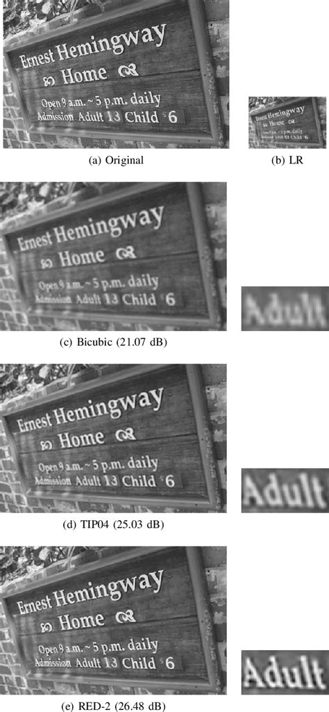 figure 2 from unified single image and video super resolution via denoising algorithms