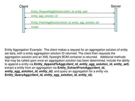 Ppt Methods Code Model Aggregation Methods Black Entity