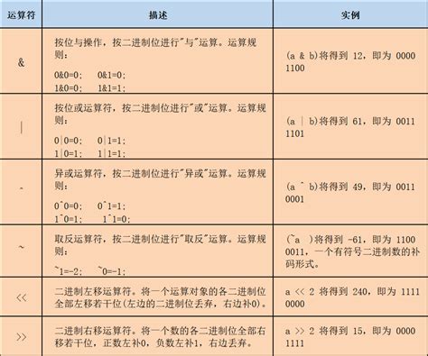 C语言基础知识 二 输入输出以及运算符 云社区 华为云