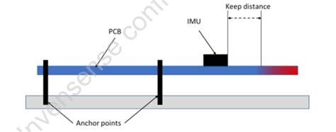 Mems Imu Layout 设计指南imu设计 Csdn博客