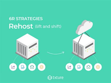 What Is Lift And Shift Cloud Migration Strategies