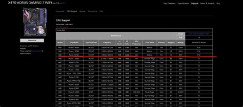 Alleged Amd Ryzen 3000 Series Cpu Lineup Leaked By Russian E Tailer Techpowerup