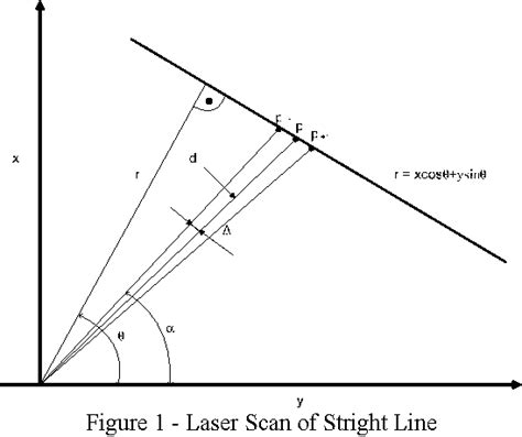 Figure 1 From High Speed Feature Extraction In Sensor Coordinates For