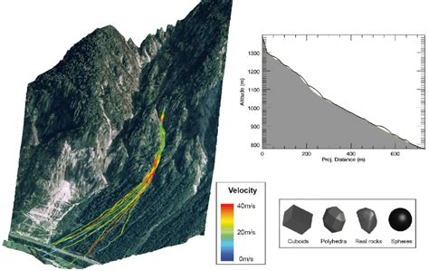 Rammsrockfall Simulation Using Different Rock Shapes Below Right Of