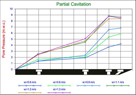 1713 Appendix M Experiments In Water Saturated Sand Engineering Libretexts