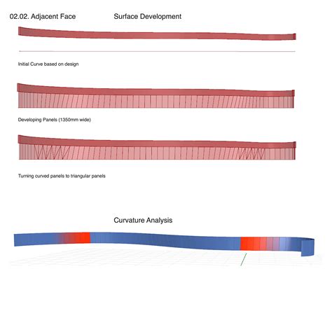 Parametric Modeling Process On Behance