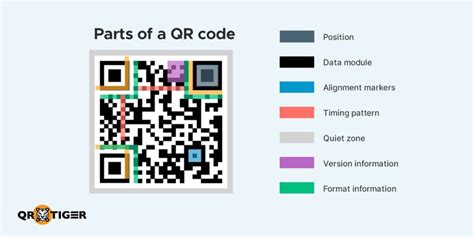 The Anatomy Of A Qr Code Get To Know Its Parts And Uses