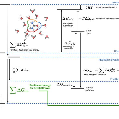 A Schematic Of The Overall Thermodynamic Process And Corresponding Download Scientific Diagram