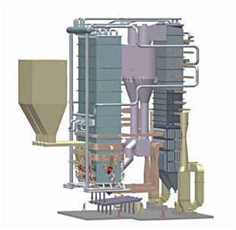 Exploring Energy Saving Technologies For Circulating Fluidized Bed Boilers Cfb Boilers Dhb