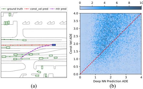 논문 리뷰 Adaptive Prediction Ensemble Improving Out Of Distribution