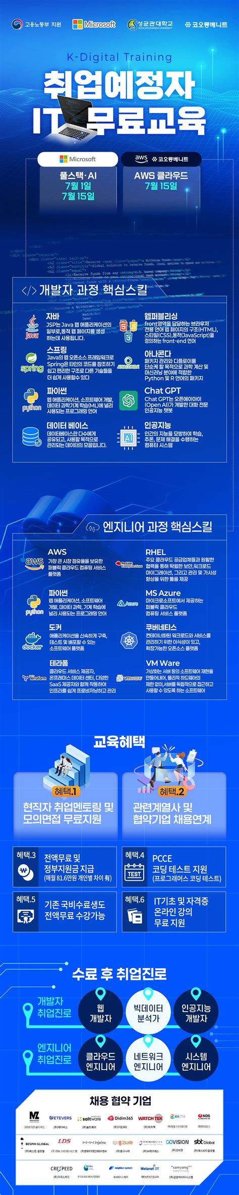 솔데스크 It개발java·클라우드 취업 국비지원 교육 공모전 대외활동 링커리어