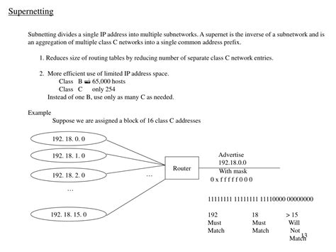 PPT Maximizing IP Address Allocation Through VLSM Implementation