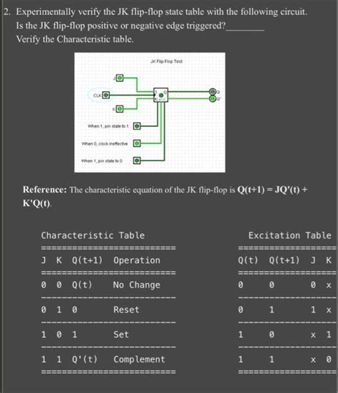 Solved 2 Experimentally Verify The JK Flip Flop State Table Chegg Com