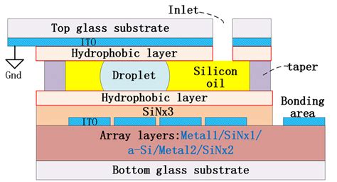 A Schematic Of The Cross Section Of Single Planar Tft Backplane Download Scientific Diagram
