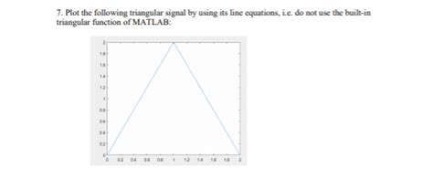 Solved 7 Plot The Following Triangular Signal By Using Its Solved 7 Plot The Following Triangular Signal By Using Its
