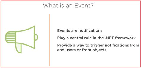 Events Delegates And Event Handler In C Dot Net Tutorials