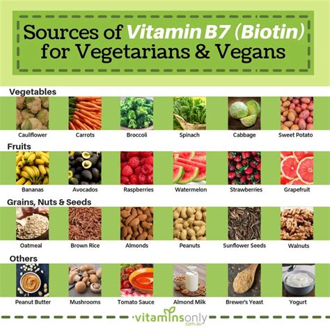 Vitamin B7 Rich Foods In India At Lashaun Gonzalez Blog