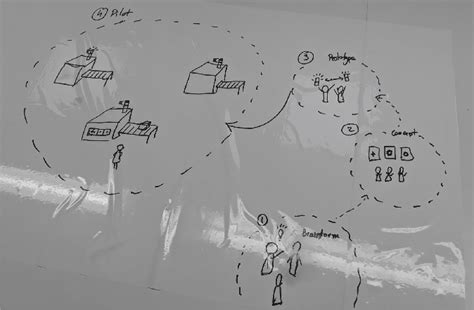 An Illustration Of The Model Finding Ways For The Workers To Use IoT Download Scientific