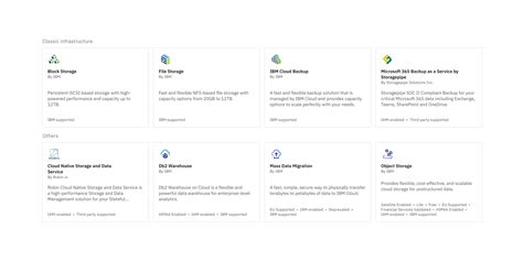 Free Storage On Ibm Cloud Ibm