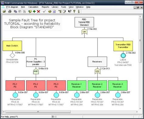 Fault Tree Analysis Software