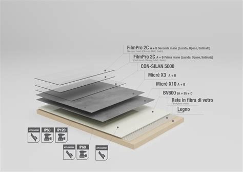 Micré Rives Colors And Decorations