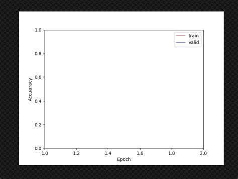 Xlim None · Issue 14365 · Matplotlibmatplotlib · Github