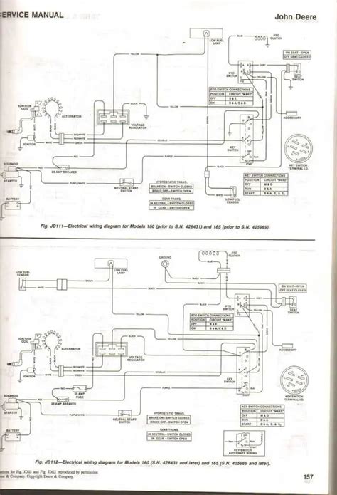Diagramas De Cableado John Deere Para Mantenimiento