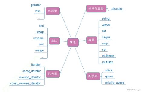 C String常用函数c String函数 Csdn博客 C String常用函数c String函数 Csdn博客