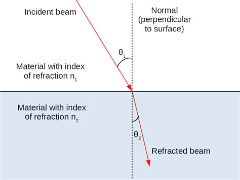 The Best 10 Physics Reference Table Index Of Refraction