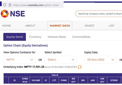 what is nifty option chain nse in details 3 nifty option strategies