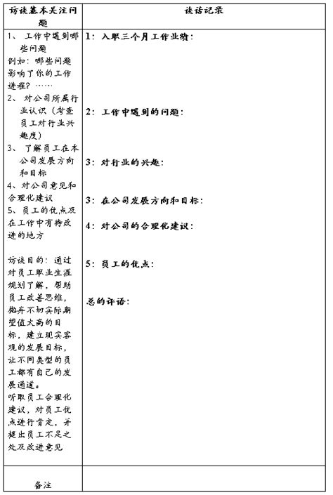 转正面谈记录范文八篇 范文118