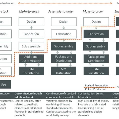 Approaches For Customization Download Scientific Diagram